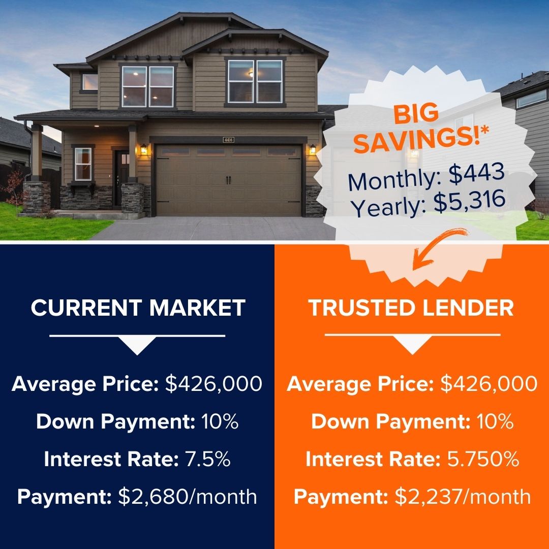 Save Big on Your New Home with Hayden Homes' Trusted Lenders